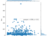 Seaborn Library For Data Visualization In Python Part 1