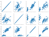 Seaborn Library For Data Visualization In Python Part 2