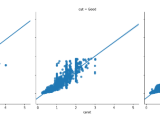 Seaborn Library For Data Visualization In Python Part 2
