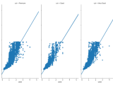 Seaborn Library For Data Visualization In Python Part 2