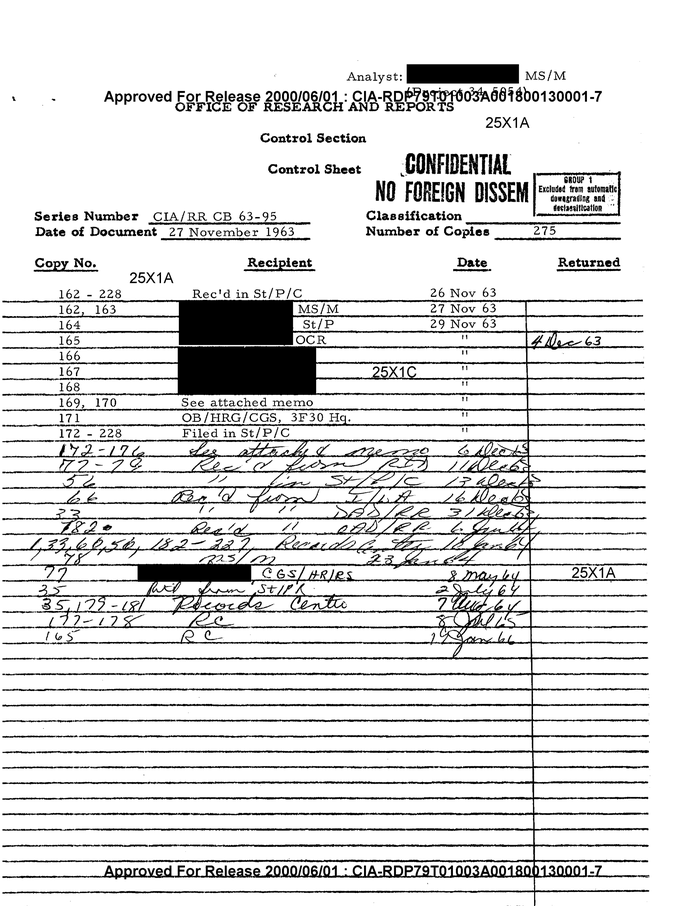 Control Sheet Documentcloud