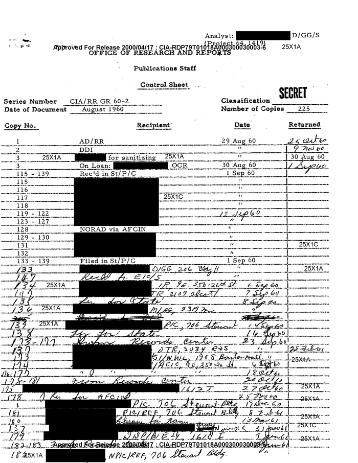 Control Sheet Documentcloud