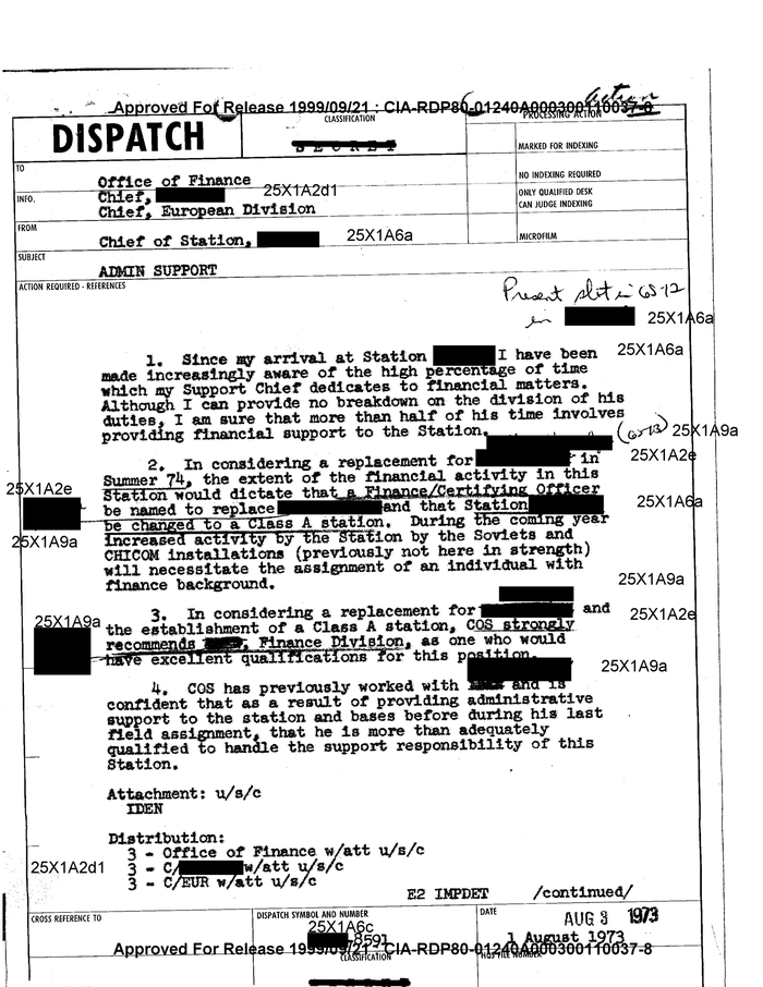 Admin Support Documentcloud