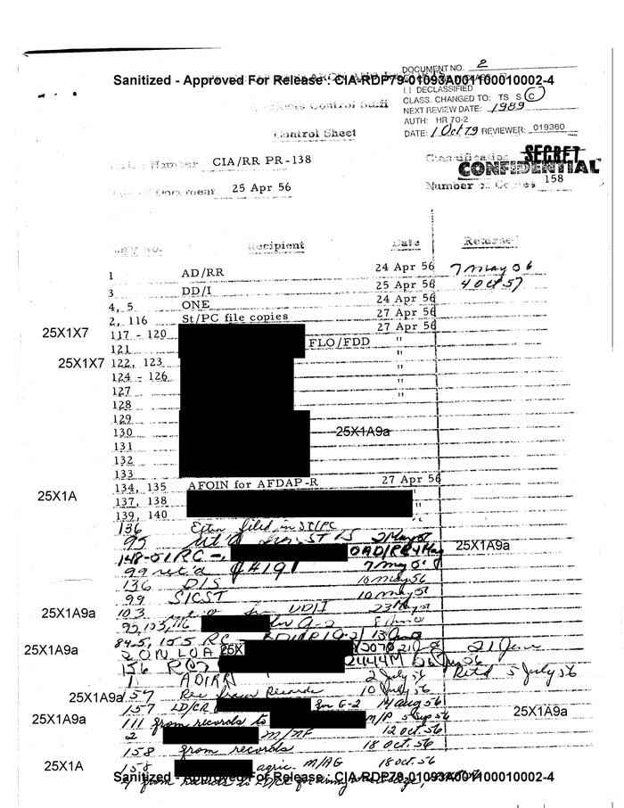 Control Sheet Documentcloud