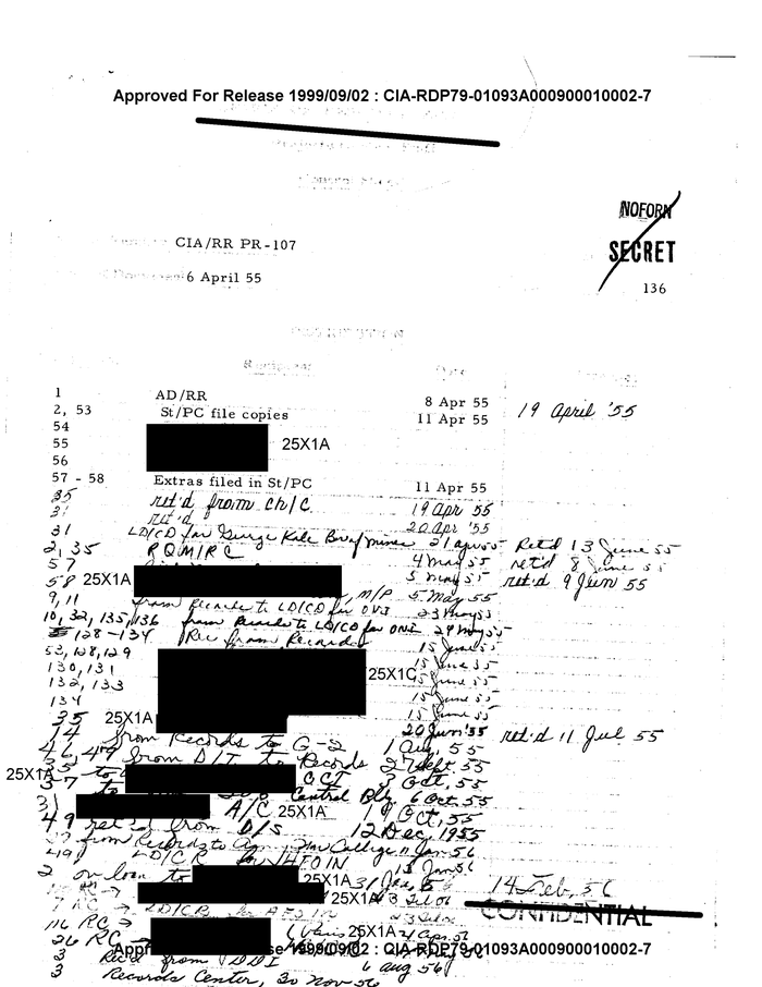 Control Sheet Documentcloud