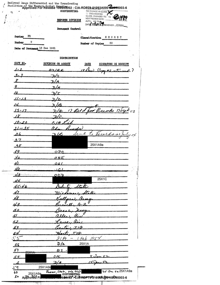 Document Control Sheet Documentcloud
