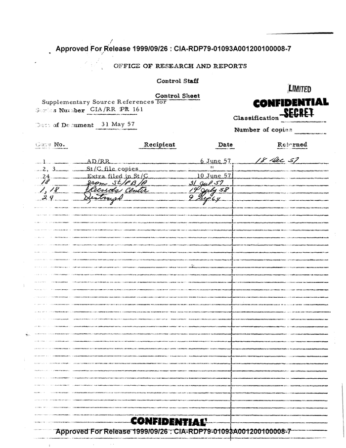 Control Sheet Documentcloud