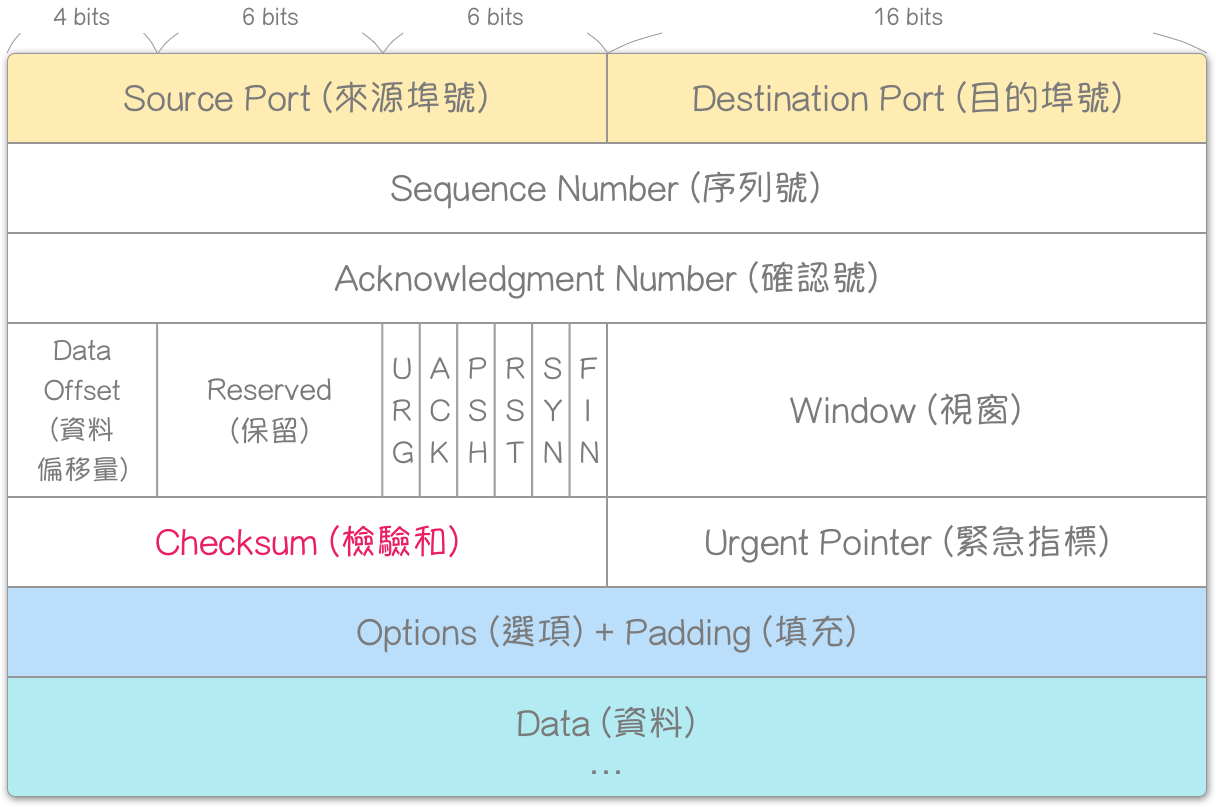 Checksum Checksum Tuguht checksum-checksum-tuguht