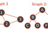 Graphs In Python Theory And Implementation Minimum Spanning Trees