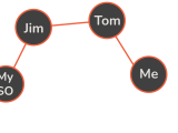 Graphs In Python Theory And Implementation Minimum Spanning Trees