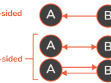 Graphs In Python Theory And Implementation Minimum Spanning Trees