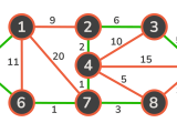 Graphs In Python Theory And Implementation Minimum Spanning Trees