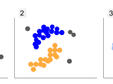 Dbscan With Scikit Learn In Python
