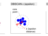 Dbscan With Scikit Learn In Python