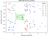 Dbscan With Scikit Learn In Python