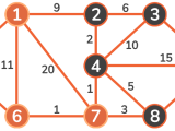 Graphs In Python Theory And Implementation Dijkstra S Algorithm
