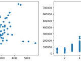 Feature Scaling Data With Scikit Learn For Machine Learning In Python