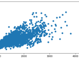 Feature Scaling Data With Scikit Learn For Machine Learning In Python