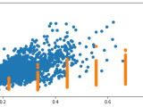 Feature Scaling Data With Scikit Learn For Machine Learning In Python