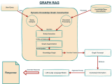 Graph Rag Elevating Ai With Dynamic Knowledge Graphs