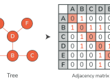 Graphs In Python Theory And Implementation Minimum Spanning Trees