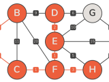 Graphs In Python Theory And Implementation Minimum Spanning Trees