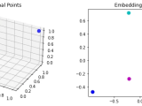 Guide To Multidimensional Scaling In Python With Scikit Learn