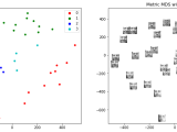 Guide To Multidimensional Scaling In Python With Scikit Learn