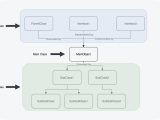 Guide To Understanding Generics In Java