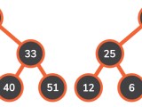 Heap Sort In Java