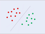 Implementing Svm And Kernel Svm With Python S Scikit Learn