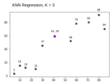 Guide To The K Nearest Neighbors Algorithm In Python And Scikit Learn