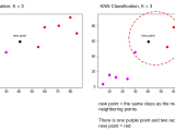 Guide To The K Nearest Neighbors Algorithm In Python And Scikit Learn