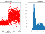 Kernel Density Estimation In Python Using Scikit Learn