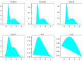 Kernel Density Estimation In Python Using Scikit Learn