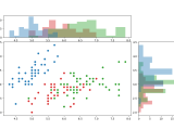 Matplotlib Scatter Plot With Distribution Plots Joint Plot Tutorial