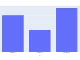 Plotly Bar Plot Tutorial And Examples