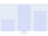 Plotly Bar Plot Tutorial And Examples