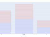 Plotly Bar Plot Tutorial And Examples
