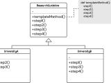 Template Method Design Pattern In Python