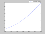 How To Position Legend Outside The Plot In Matplotlib