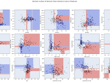 Plot Decision Boundaries Using Python And Scikit Learn