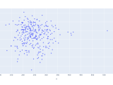Plotly Scatter Plot Tutorial With Examples