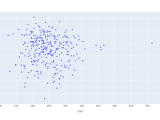 Plotly Scatter Plot Tutorial With Examples