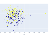 Plotly Scatter Plot Tutorial With Examples