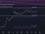 Session Levels Indicator By Ajithcpas Tradingview India