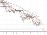 Refined Sma Ema Crossover With Ichimoku And 200 Sma Filter Strategy