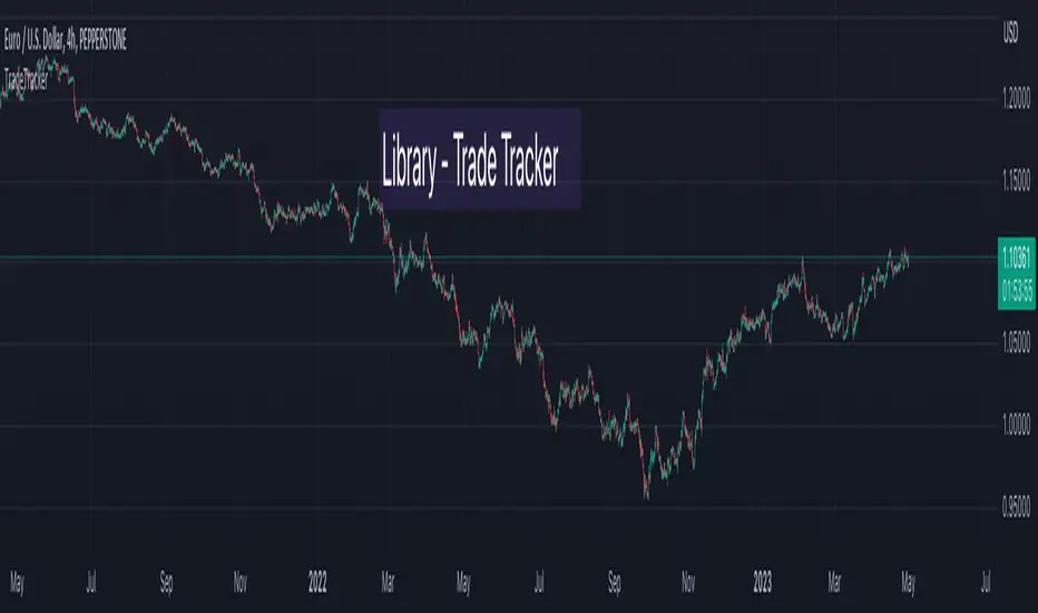 Tradetracker Library By Trendoscope Tradingview