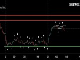Simple Trader Swing Pivots Indicator By Simpletrader66 Tradingview