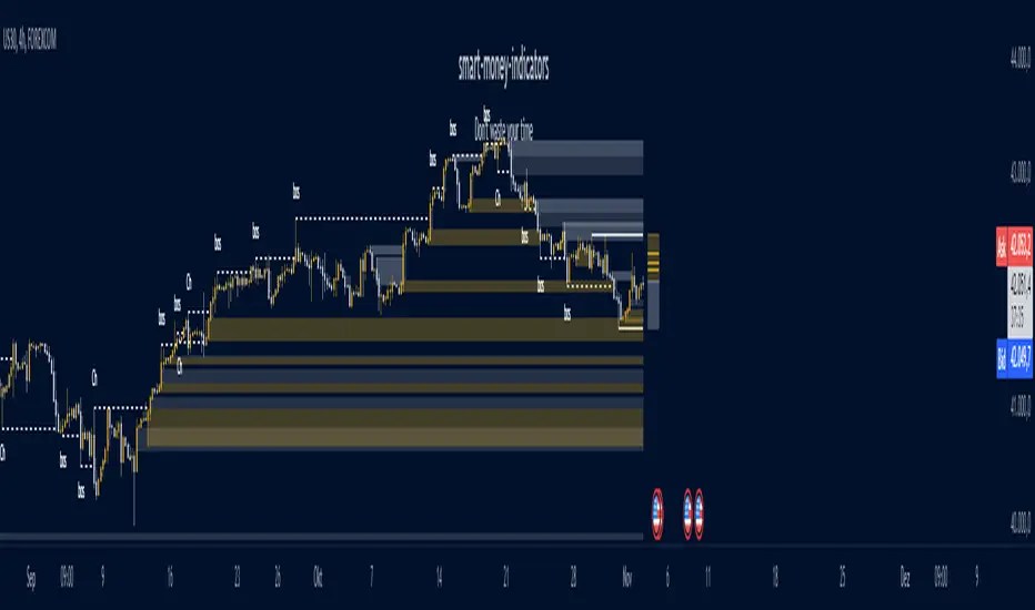 Ultimate Smc Smart Money Indicators By Smart Money Indicators